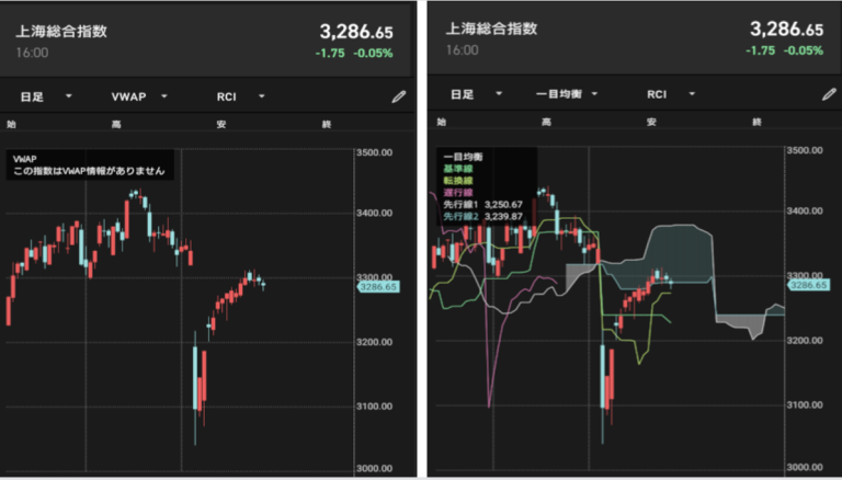 18日のブログに対する解説。18：02 | First Traders